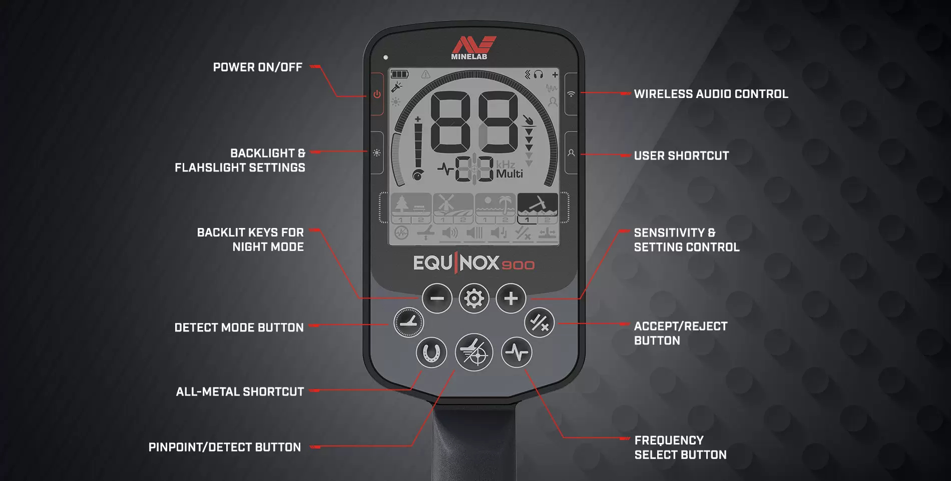Minelab Equinox 900 Metal Detector | Duchy Detectors UK